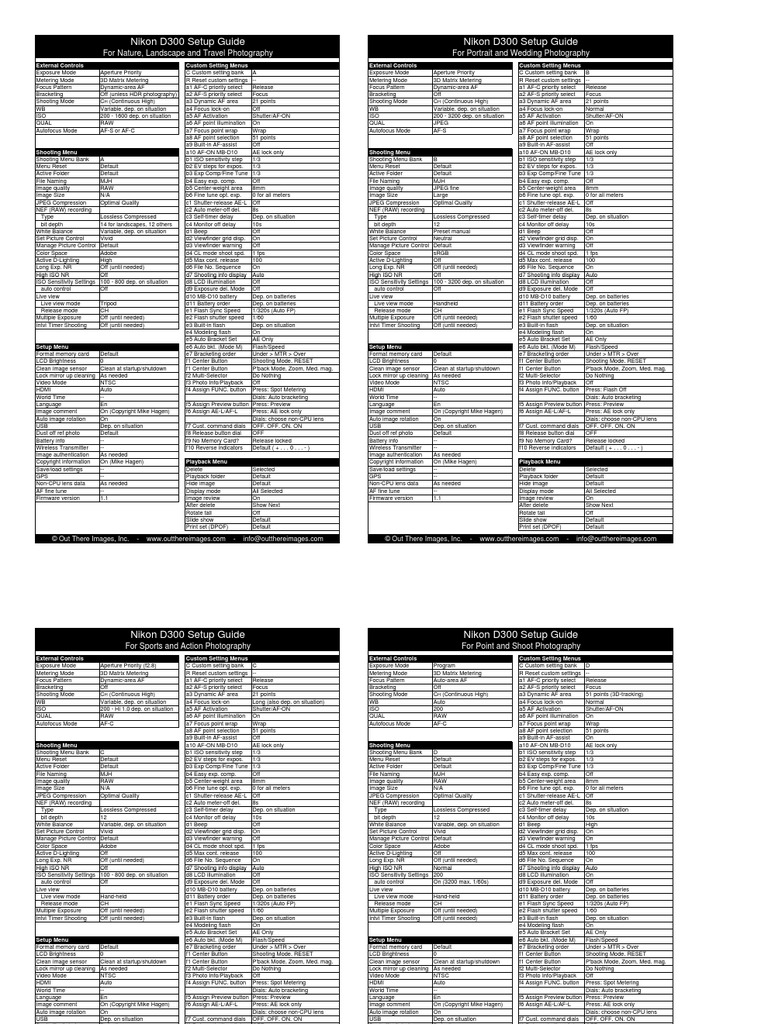 D300 Setup Guide v1 1 | PDF | Autofocus | Exposure (Photography)
