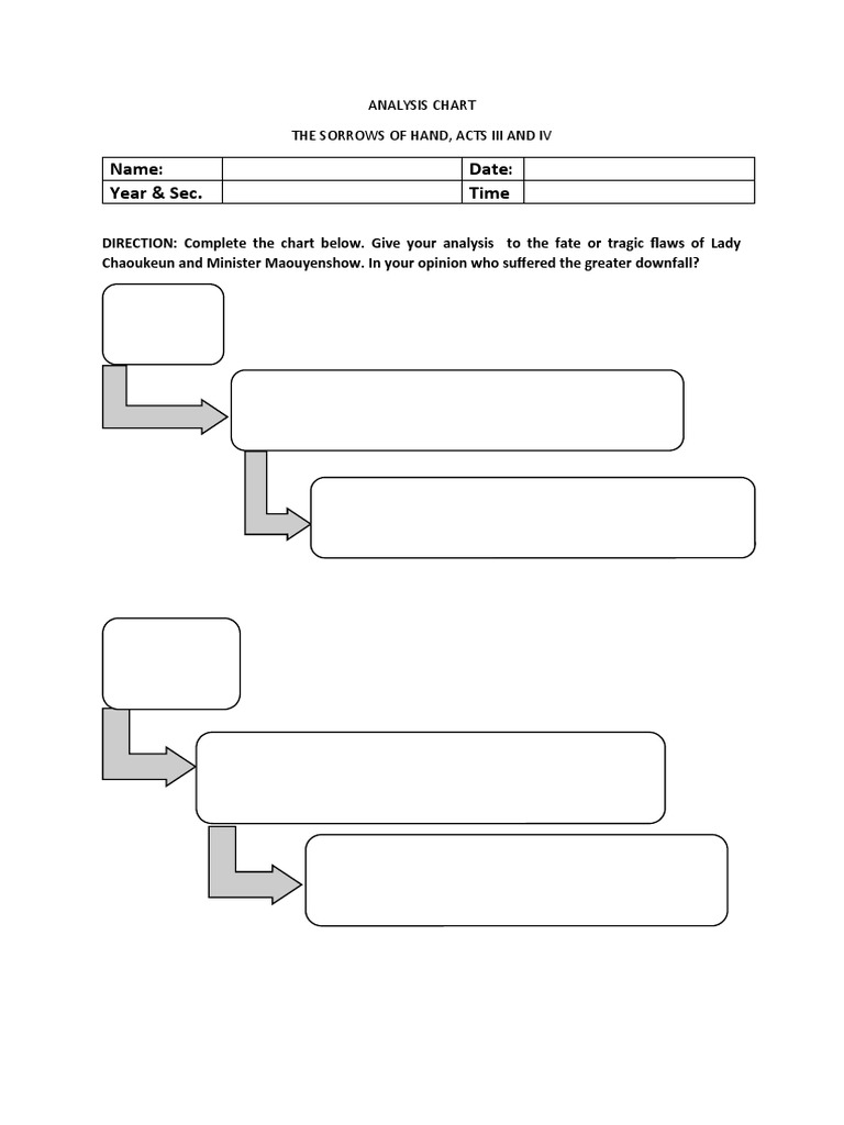 Analysis Chart | PDF