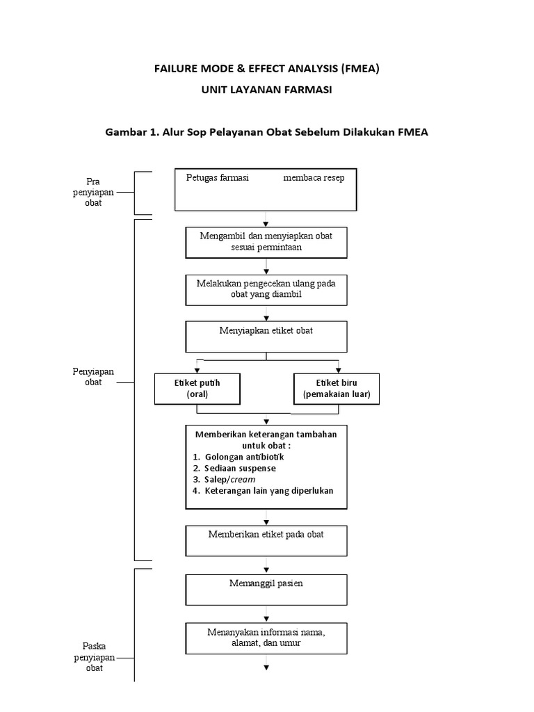 FMEA Puskesmas Bungkukan Fix | PDF