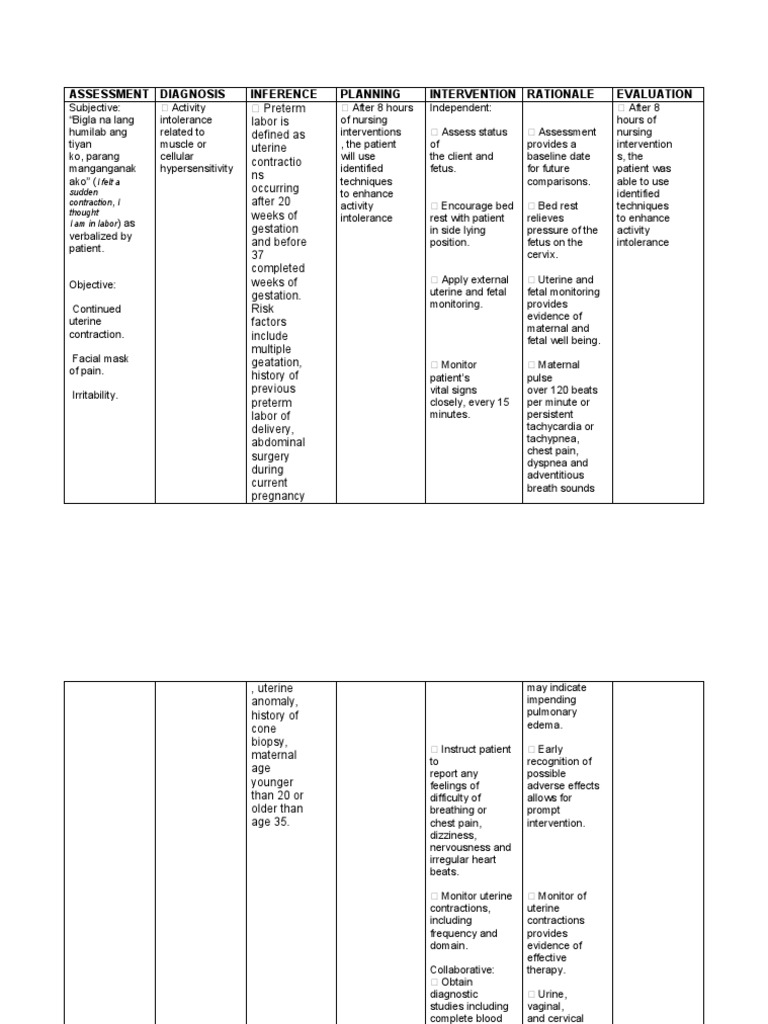 Nursing Care Plan for Preterm Labor | PDF | Childbirth | Preterm Birth