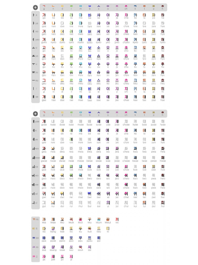 Hangul Korean Alphabet | PDF
