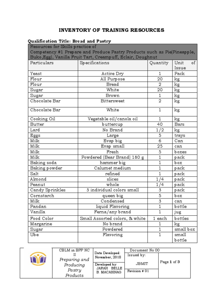 A Comprehensive Inventory of Essential Baking and Pastry Training ...