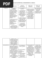 Competencias Lingüísticas y Comunicativas | PDF | Fonología | Palabra