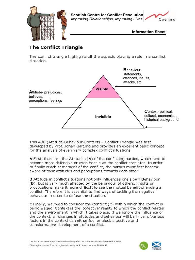 Info Sheet-Prof - The Conflict Triangle | PDF | Attitude (Psychology ...
