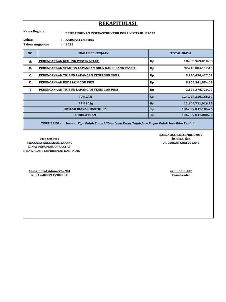 Rab Tenis Gor Kota Sigli | PDF