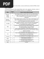 FMEA SOD Tables for Practitioners | PDF | Safety