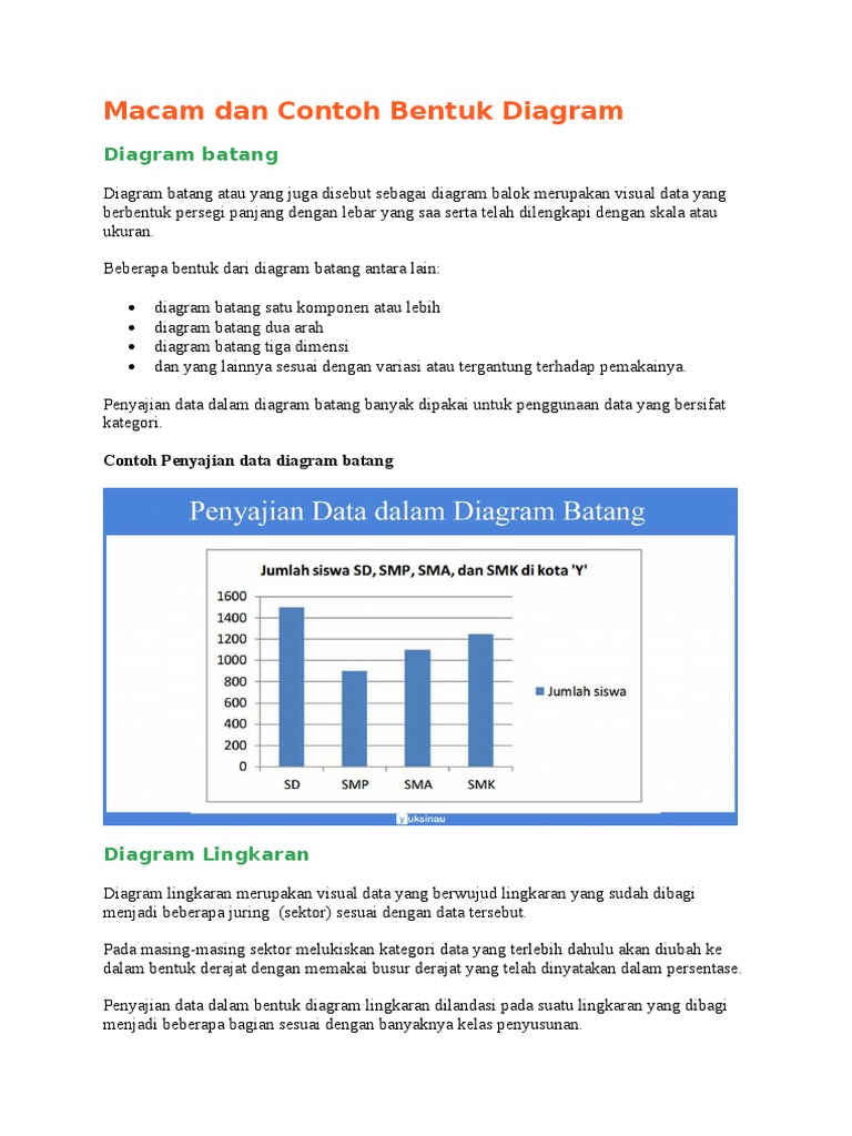 Macam Dan Contoh Bentuk Diagram | PDF