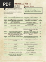 5E Lingering Injury Table | PDF | Healing | Scar