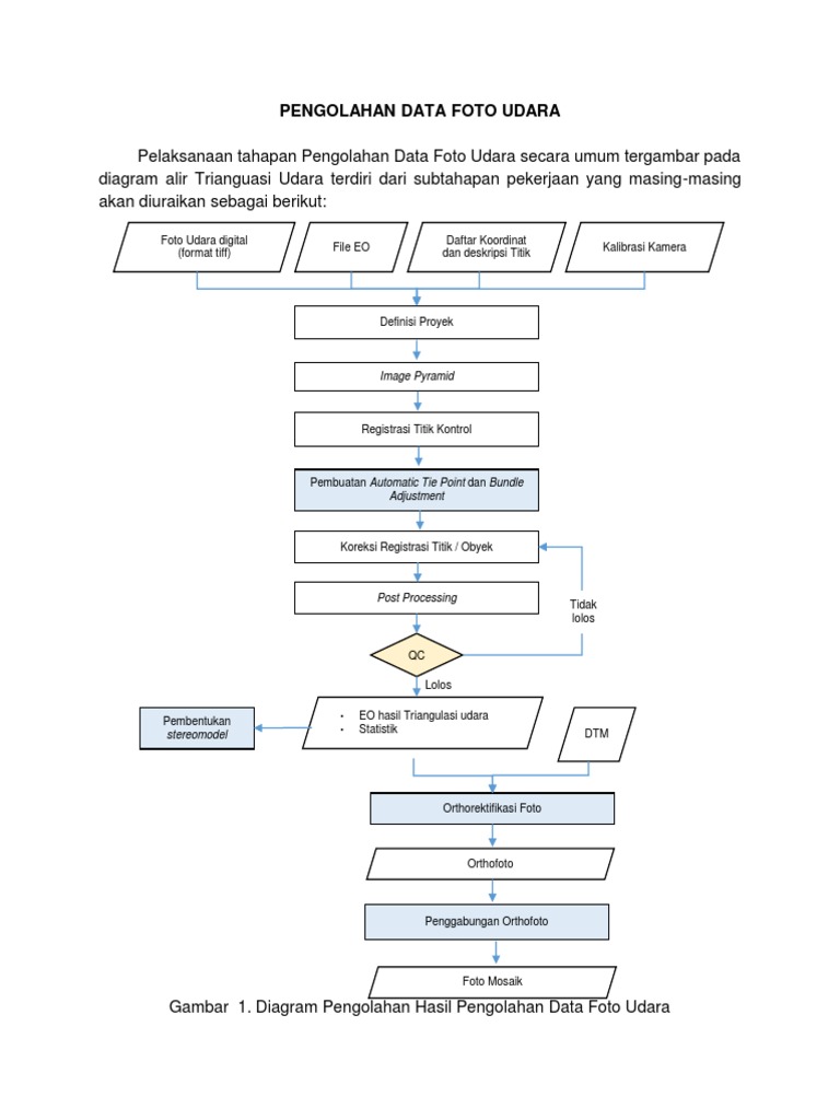 Analisis Data Foto Udara Geografi | PDF | Metode & Bahan Ajar ...