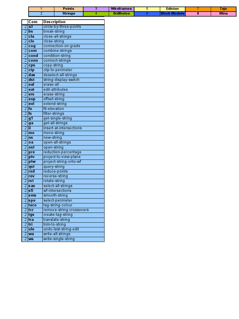 Comandos Datamine Studio | PDF | Áreas de informática | Informática