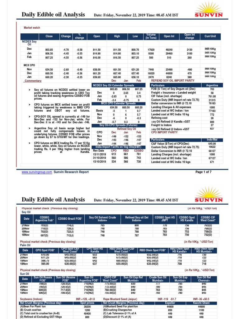 Daily Edible Oil Analysis Dt.22112019 PDF | PDF | Palm Oil | Futures ...