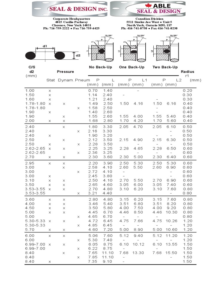 Metric O-Ring Groove Dimensions Guide | PDF