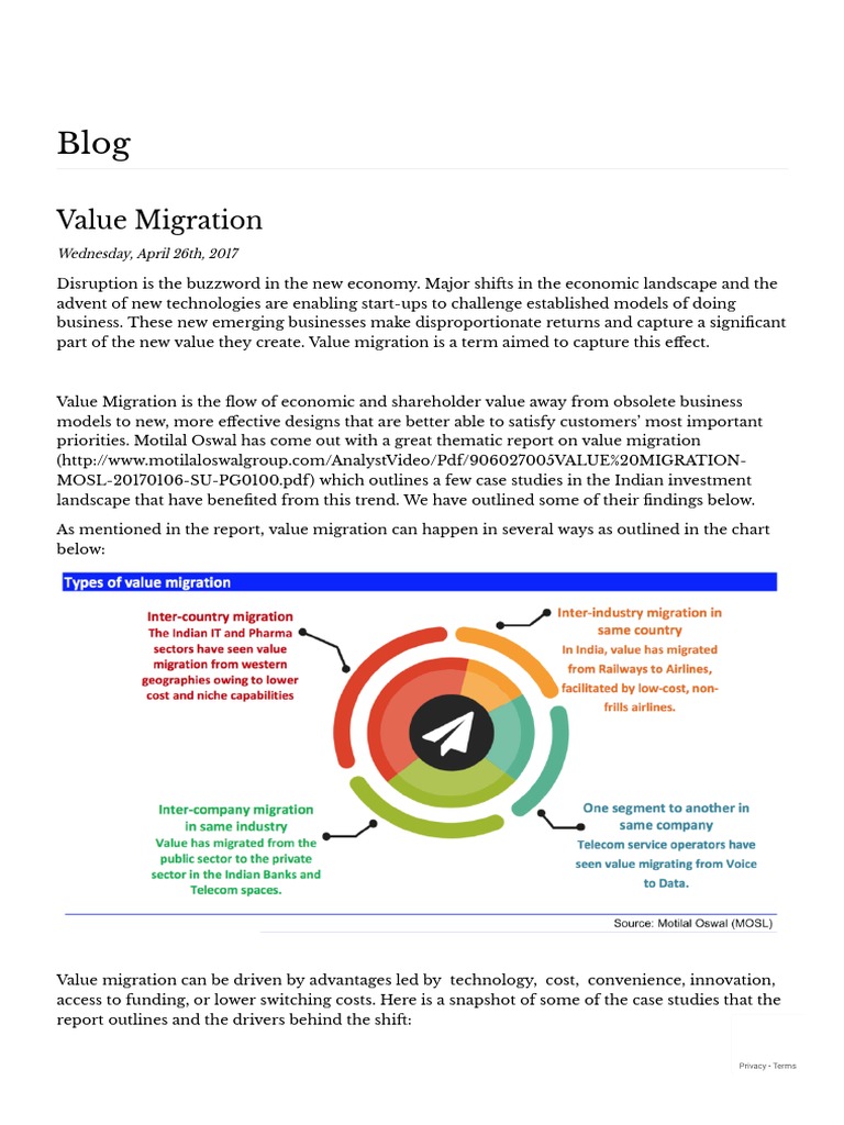 Understanding Value Migration Through Examples | PDF | Business | Economies