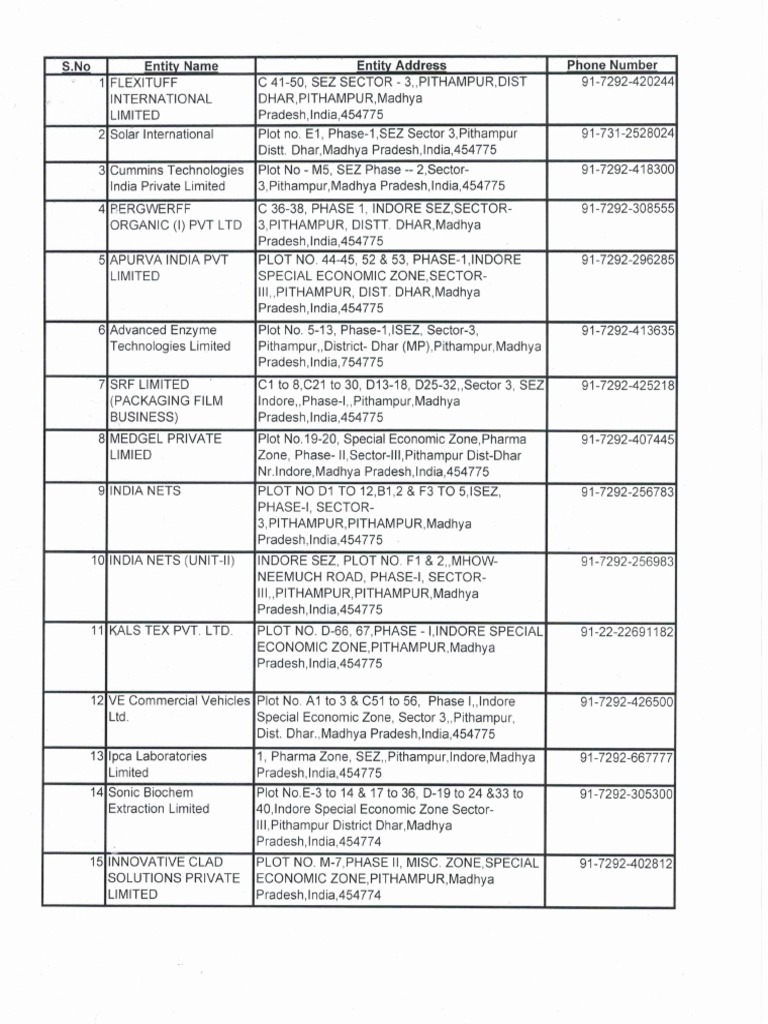 List of Units Indore SEZ Pithampur PDF | PDF