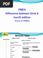 Process Fmea: Table 6 Suggested Pfmea Severity Evaluation Criteria ...