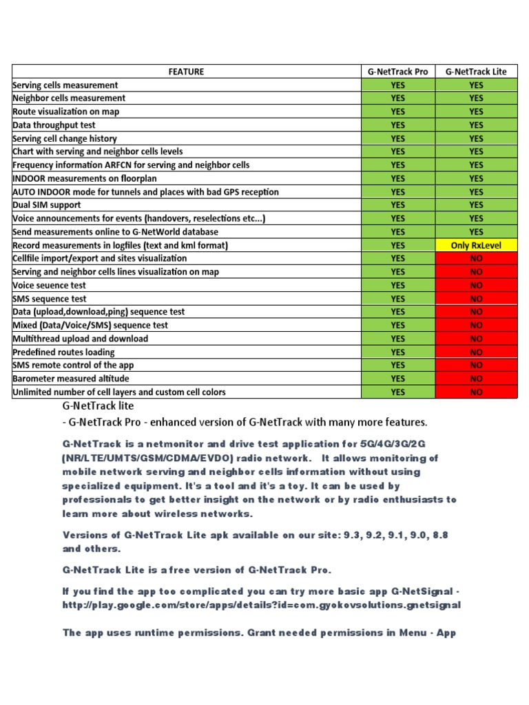 Gnet Track | PDF | Google Play | Lte (Telecommunication)