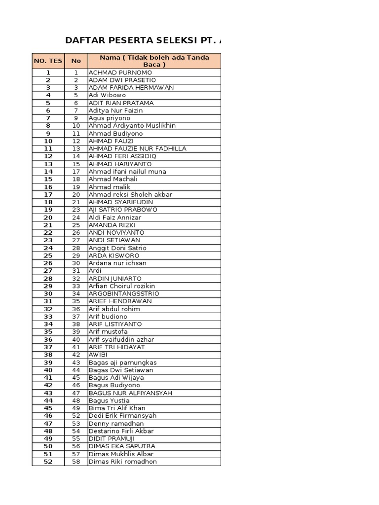 Hasil Cek Dup AHM 2020 Untuk BKK Magelang | PDF