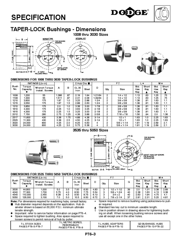 Dimensions and specifications for Taper-Lock bushings | PDF | Screw ...