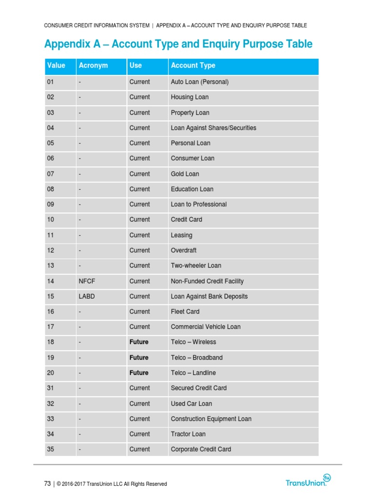 Enquiry Type Table PDF | PDF | Unsecured Debt | Loans