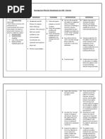 Sensory Integration and Praxis Test (SIPT) | PDF | Perception ...
