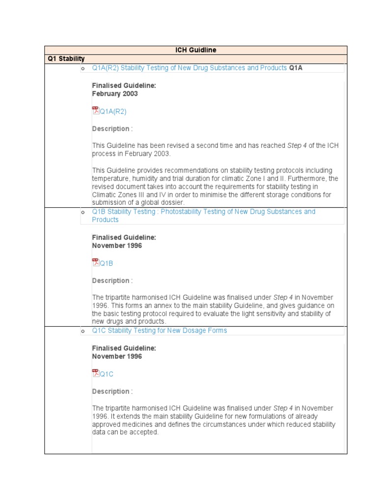 ICH Guidline Content | PDF | Pharmaceutical | Chemicals