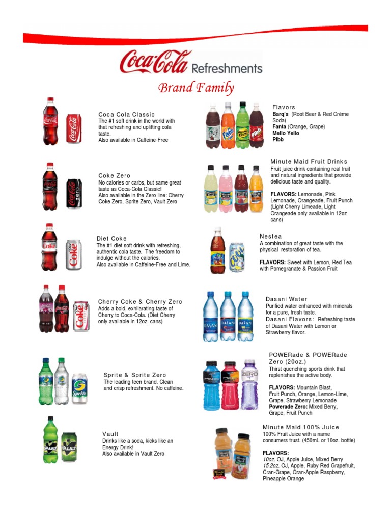 Coca Cola Products | PDF | Lemonade | Cola