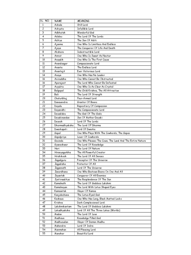 108 Names of Lord Krishna PDF | PDF | Vishnu | Hindu Literature
