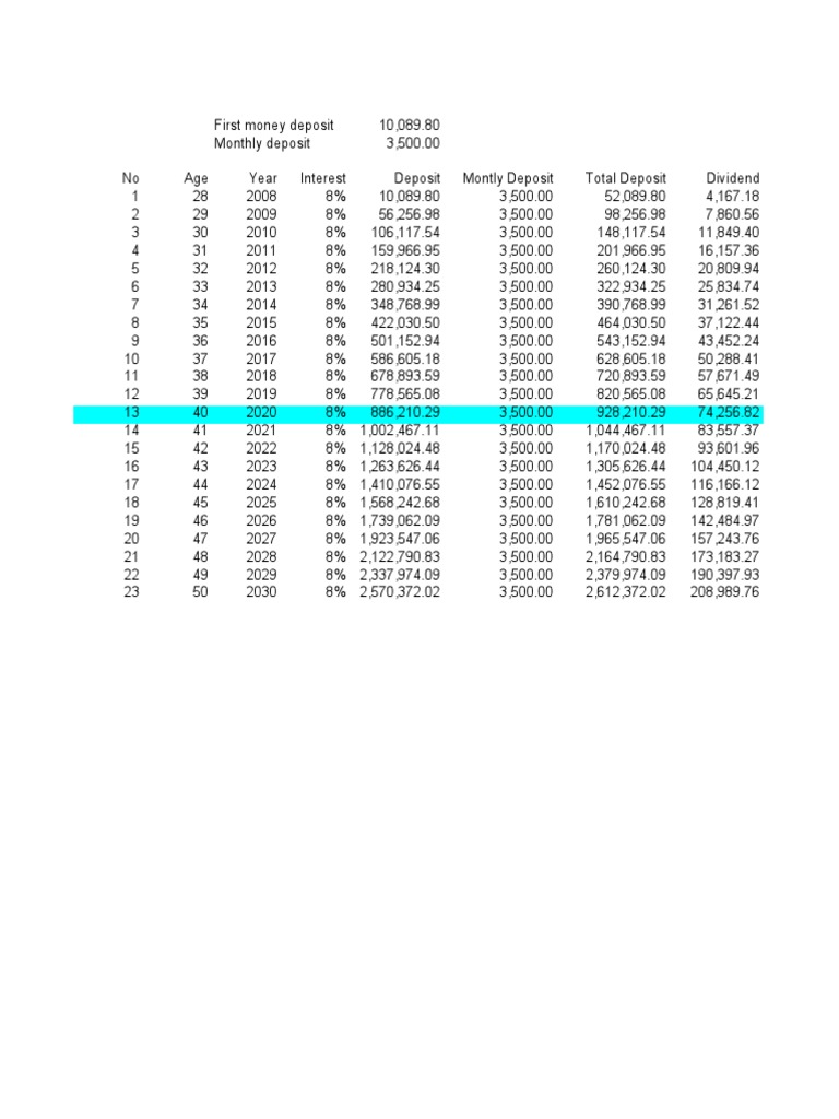 ASB Simulation | PDF | Financial Markets | Money