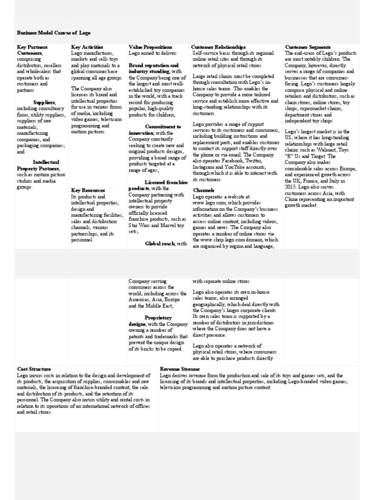 Business Model Canvas of Lego | PDF | Lego | Retail