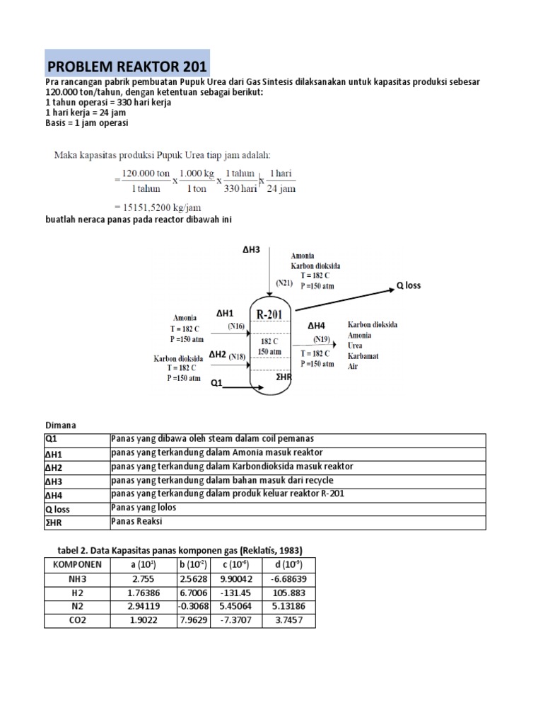 TUGAS DPK A - Kelompok UREA | PDF