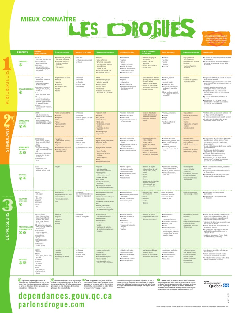 Toxico - Mieux Connaître Les Drogues Et Leurs Effets (Tableau Sommaire ...