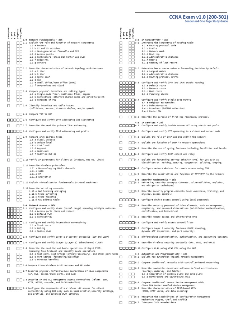 Ccna Studysheet.v1.1 | PDF | Ip Address | Computer Network