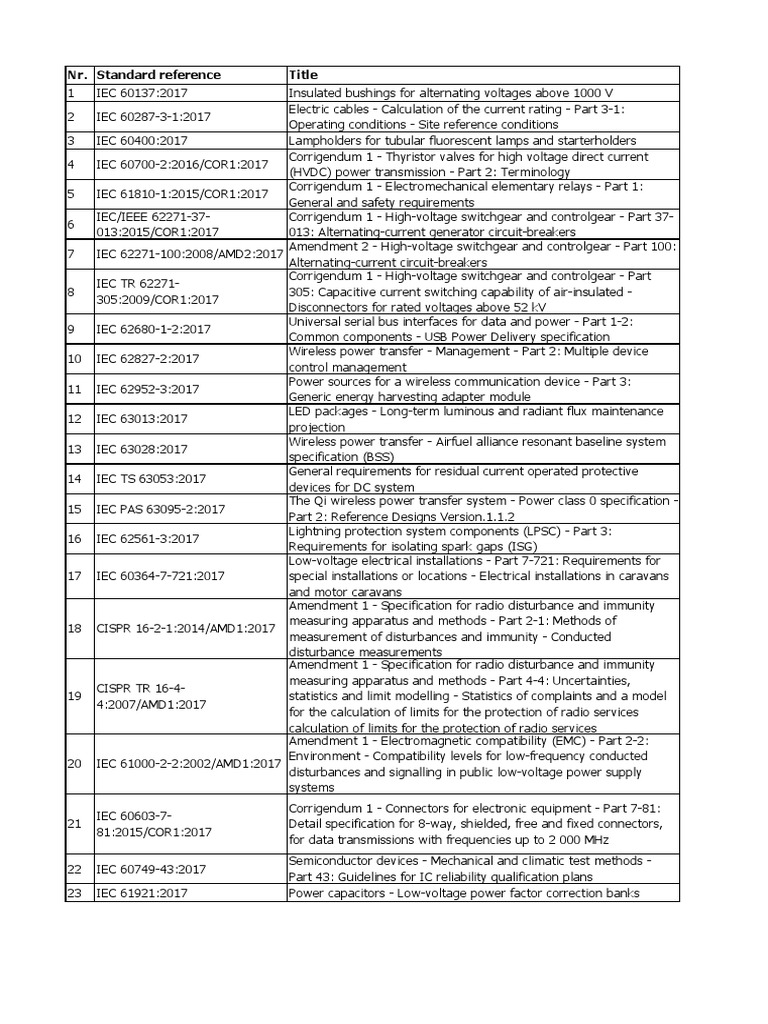 Standards Updates: A Comprehensive Listing of the Latest IEC Technical ...
