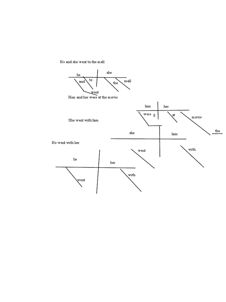 Kami Export - Blank PDF | PDF