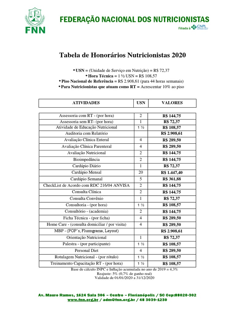 Nova Tabela de Honorários FNN | PDF | Ciências da Saúde | Saúde pública