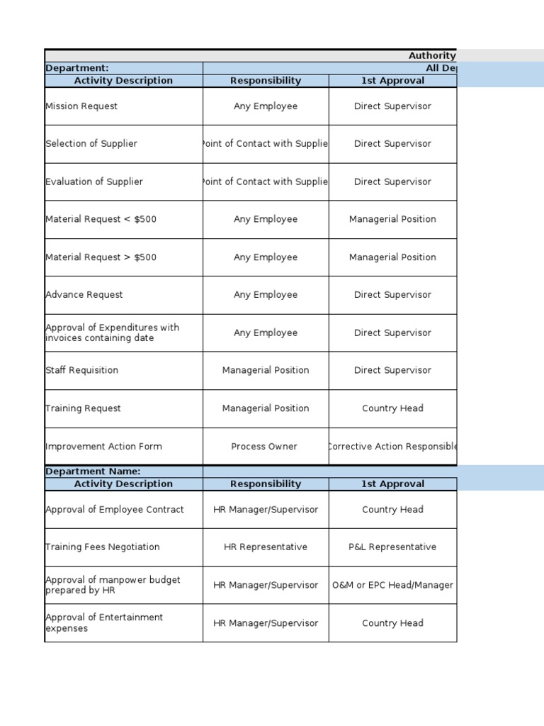 Authority & Responsibility Matrix Guide | PDF | Supervisor | Human ...