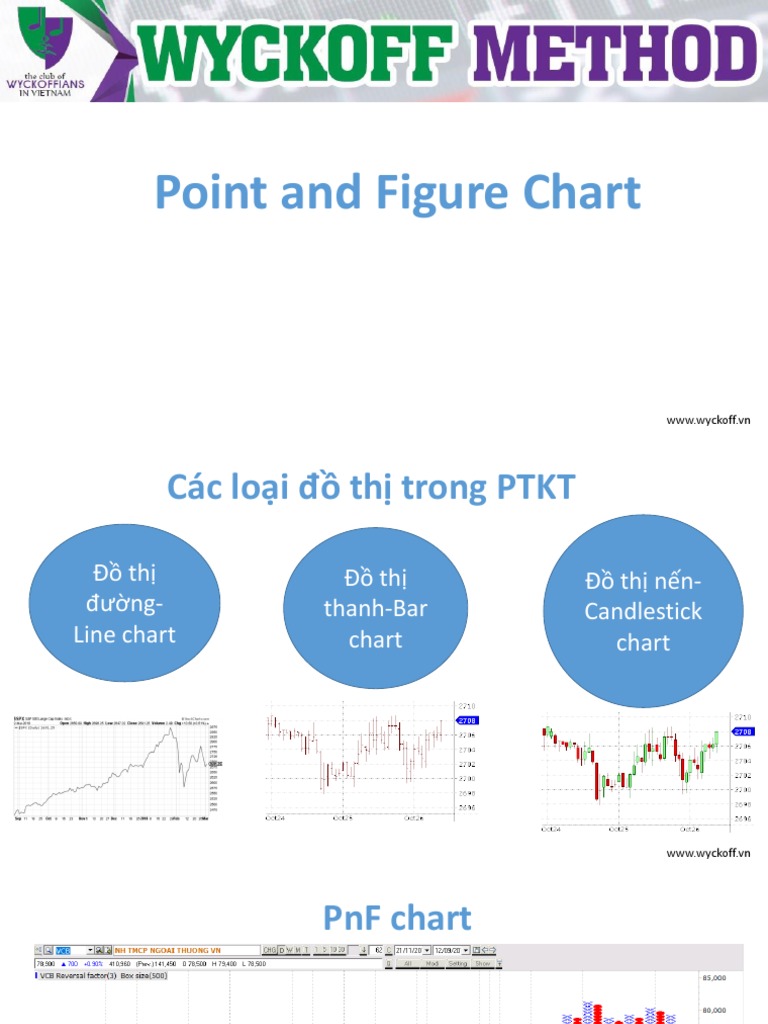 PNF - Chart | PDF