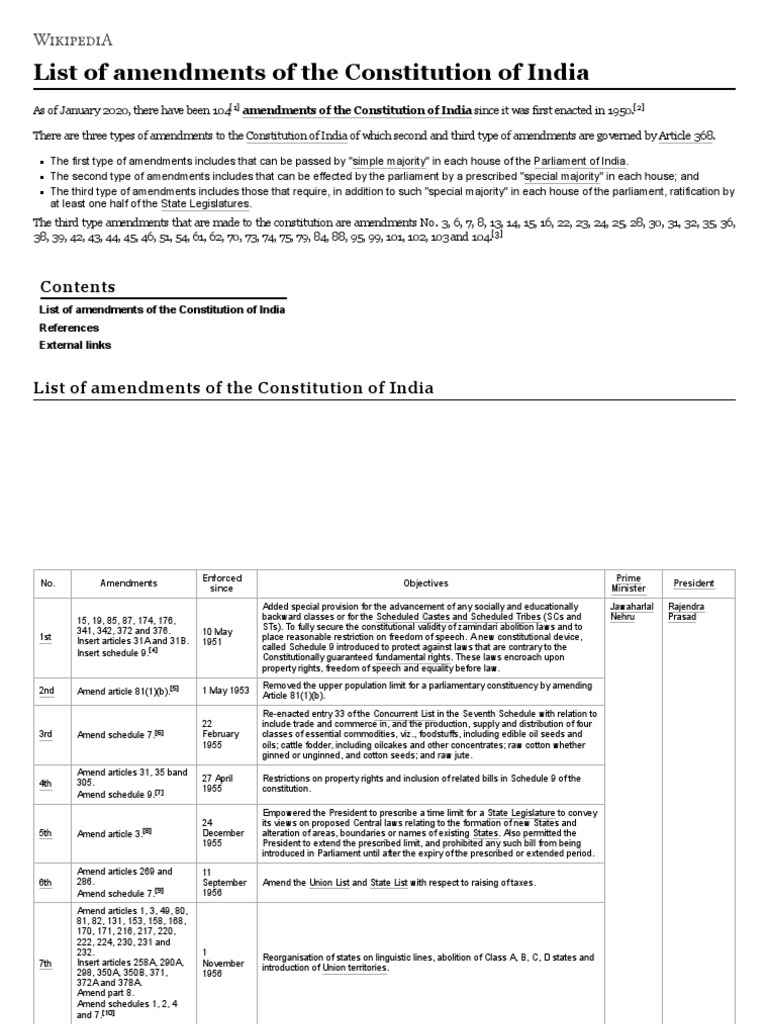 List of Amendments of The Constitution of India - Wikipedia | PDF ...