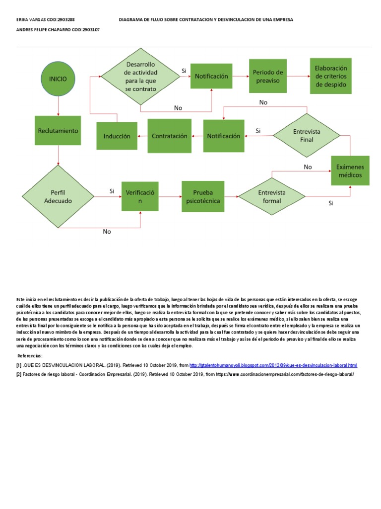 Diagrama de Fujo | PDF