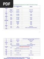 IR Spectrum Table & Chart - Sigma-Aldrich | PDF | Amine | Alkene