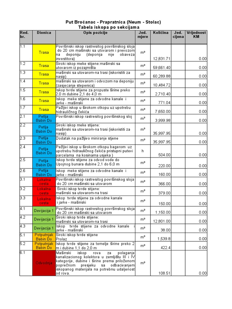 Tabela Iskopa NEUM | PDF
