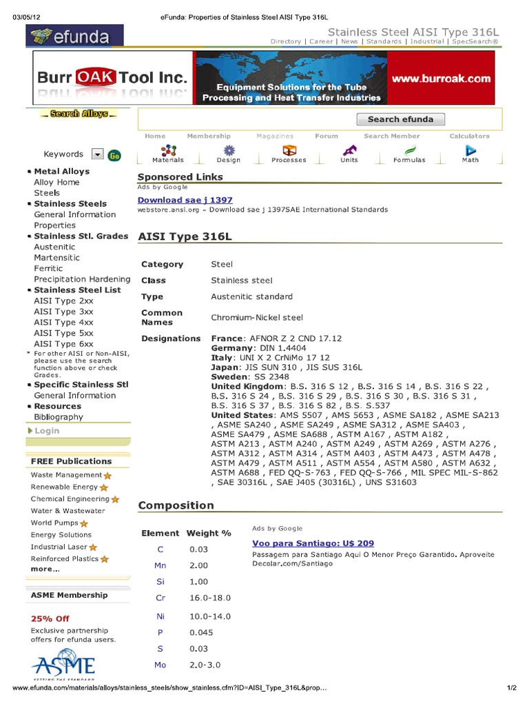 AISI Type 316L | PDF