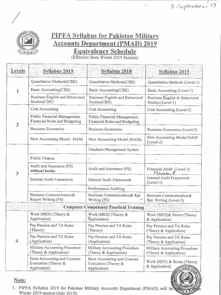 PIPFA Syllabus PMAD 2019 Equivalency | PDF
