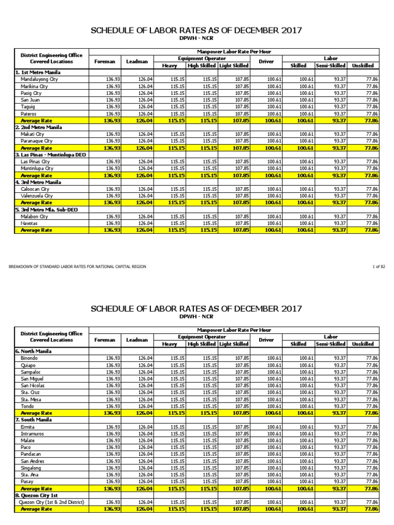 DPWH Standard Labor Rates As of December 2017 PDF | PDF | Metro Manila ...
