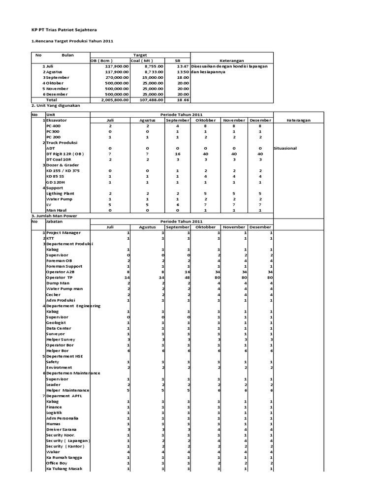 RAB Tambang Batubara | PDF