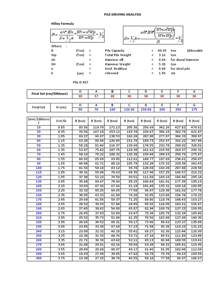 Analysis of Pile Driving Capacity Using the Hilley Formula | PDF | Nature