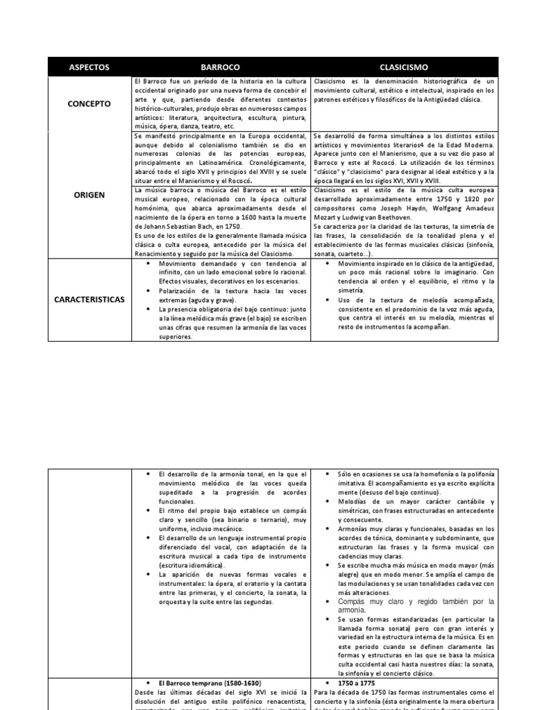 Cuadro Comparativo Barroco-Clasicismo | PDF | Periodo Clásico (Música) | Musica barroca