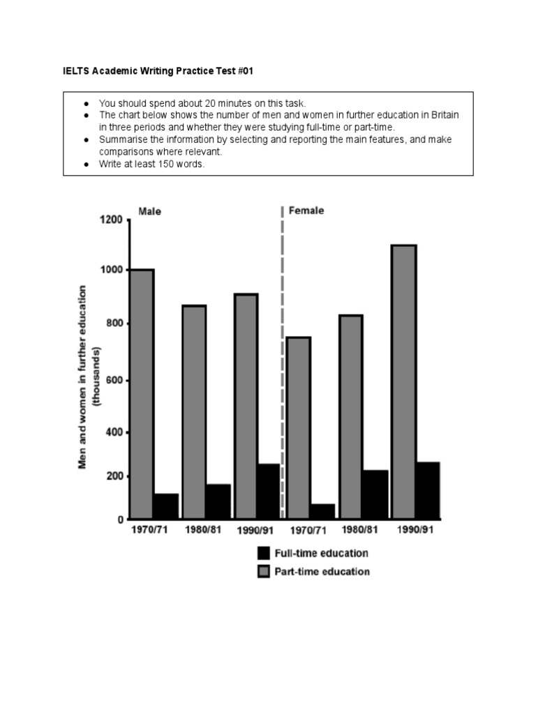 IELTS Academic Writing Practice Tests - 01 | PDF