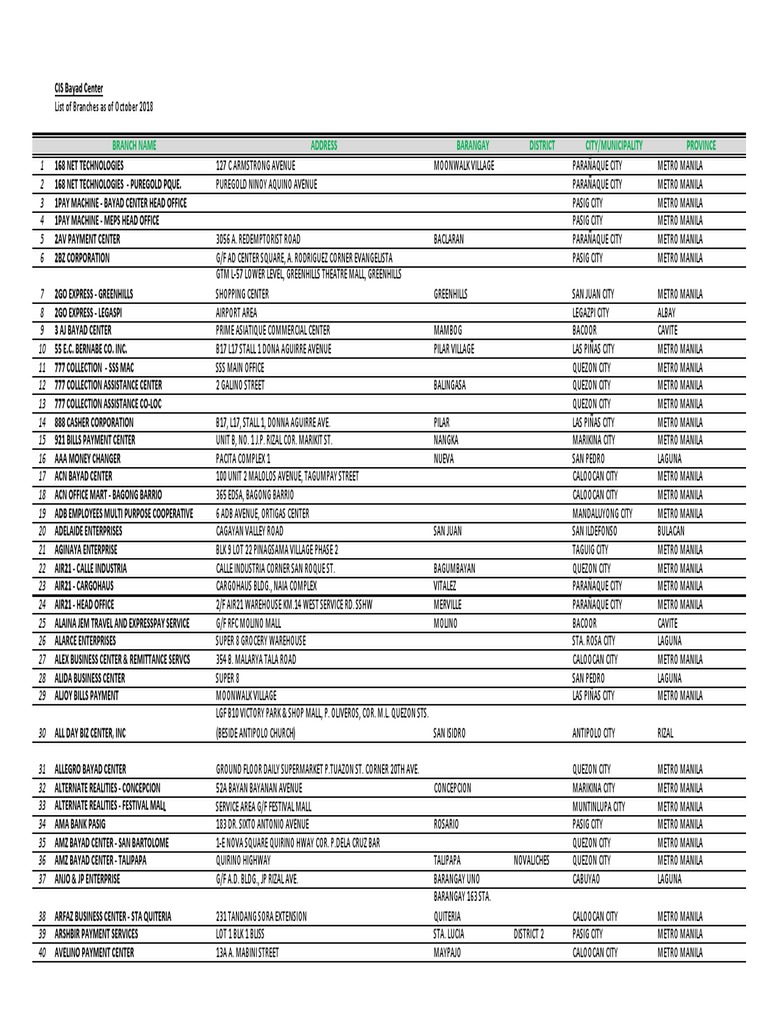 Aca Cbci PDF | PDF | Metro Manila | Makati