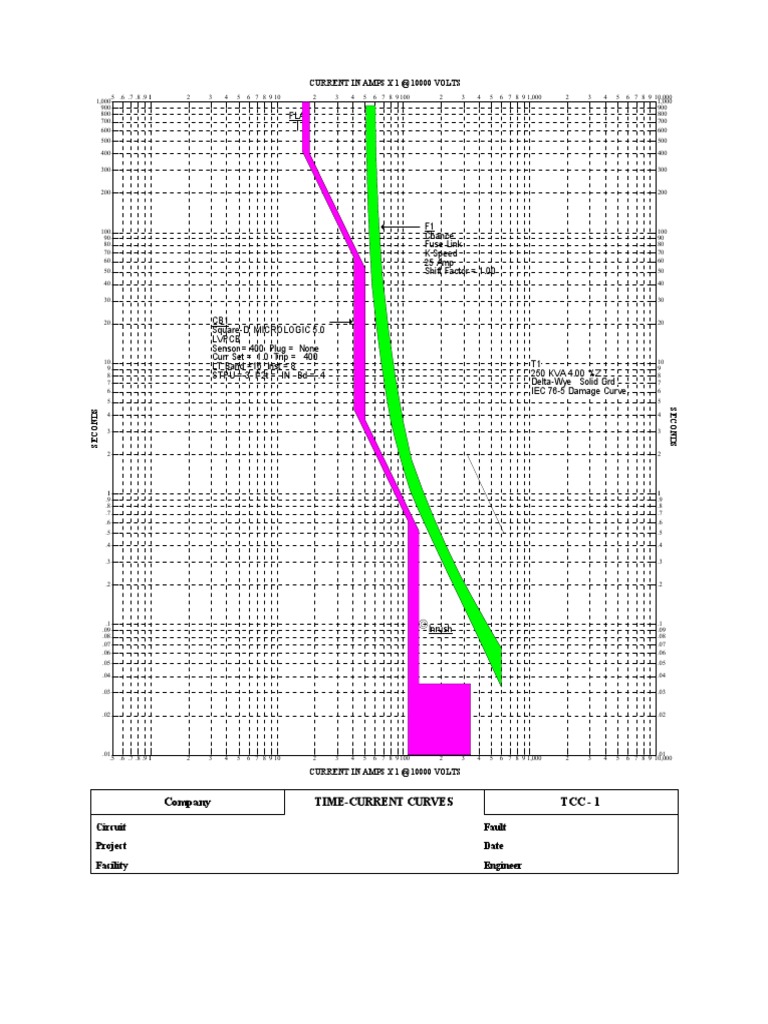 Powerplot Job - PDF | PDF | Electrical Wiring | Equipment